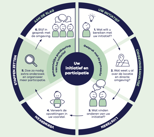 Participatieleidraad Leidschendam-Voorburg - Tertium